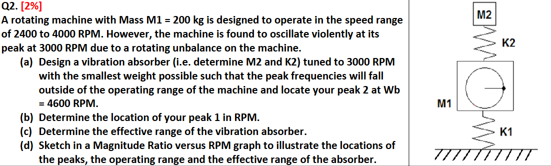 Solved Q2. [2\%]A rotating machine with Mass | Chegg.com