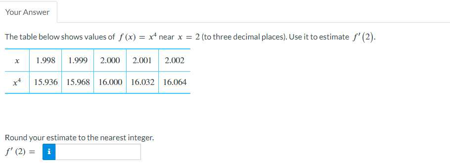 Solved Your Answer The table below shows values of f(x)=x4 | Chegg.com