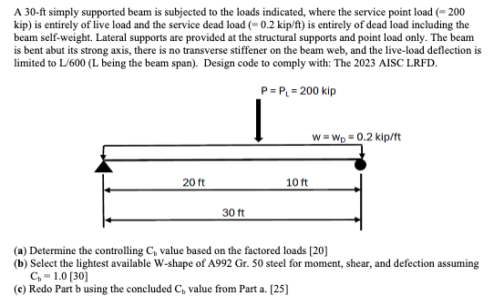 Solved by an EXPERT A \( 30-\mathrm{ft} \) ﻿simply supported beam is | Chegg.com