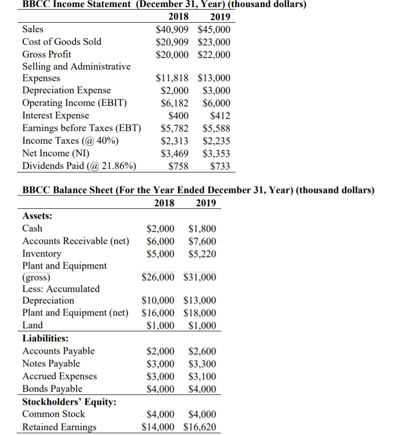 Solved 2) Calculate the economic value added (EVA) and | Chegg.com