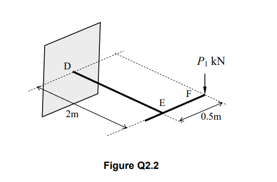 Solved The following is a statically determinate structure | Chegg.com