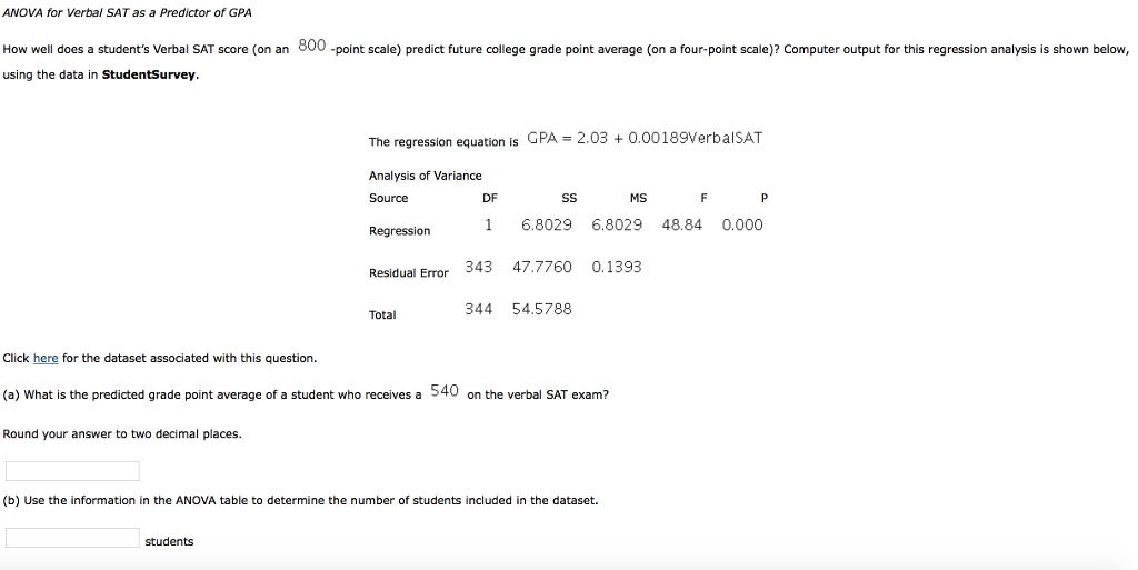 Solved ANOVA for Verbal SAT as a Predictor of GPA How well | Chegg.com
