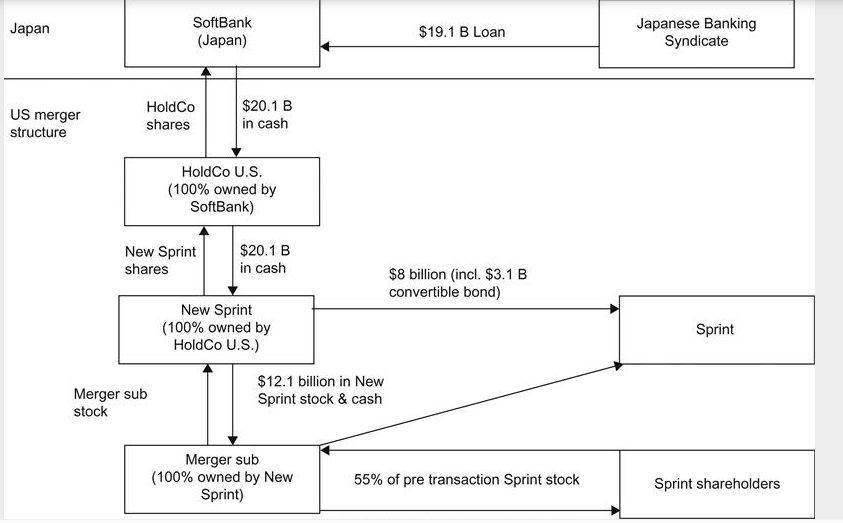 Solved Form of payment and of acquisition• Complex deal and | Chegg.com