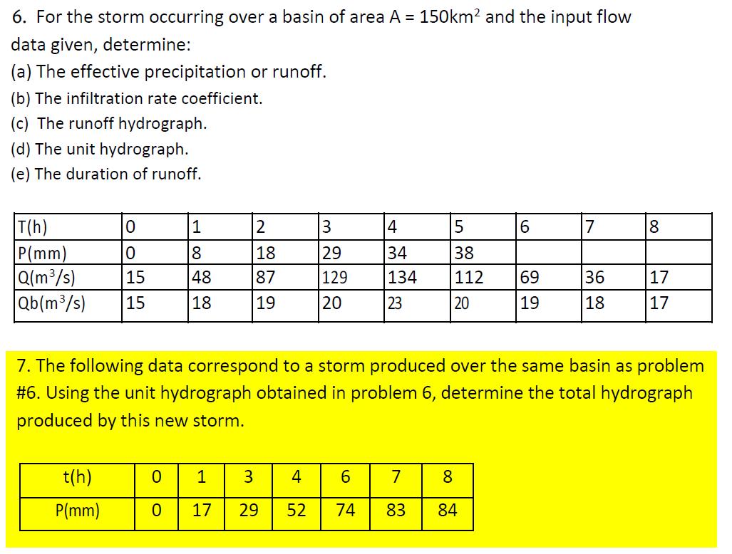 Solved 6. For the storm occurring over a basin of area A=150 | Chegg.com