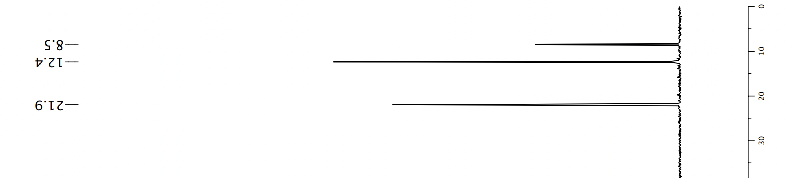 Solved Analyze the characterization data for the unknown | Chegg.com