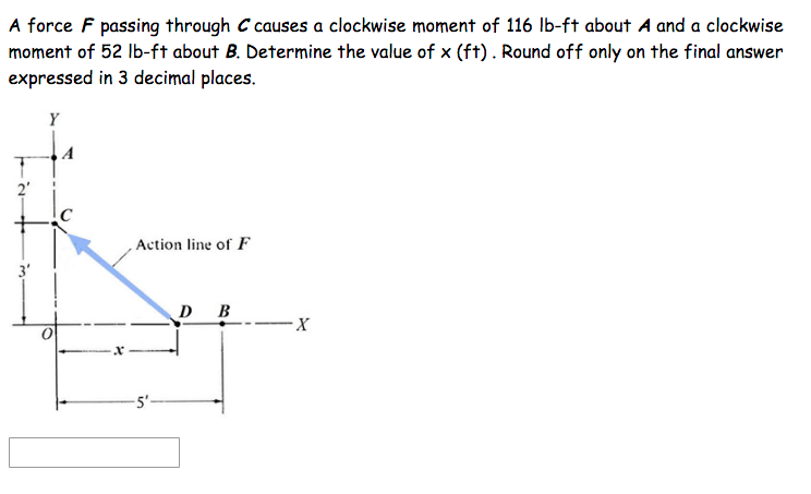 Solved A force F passing through C causes a clockwise moment | Chegg.com