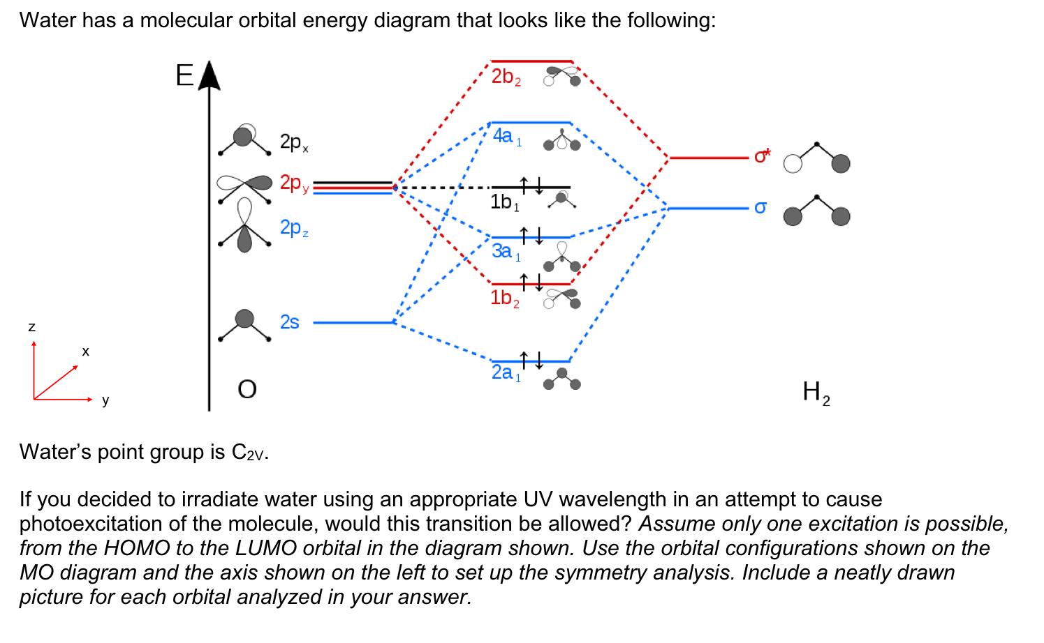 Solved Water has a molecular orbital energy diagram that | Chegg.com