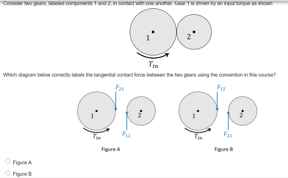 Solved Consider two gears, labeled components 1 and 2, in | Chegg.com