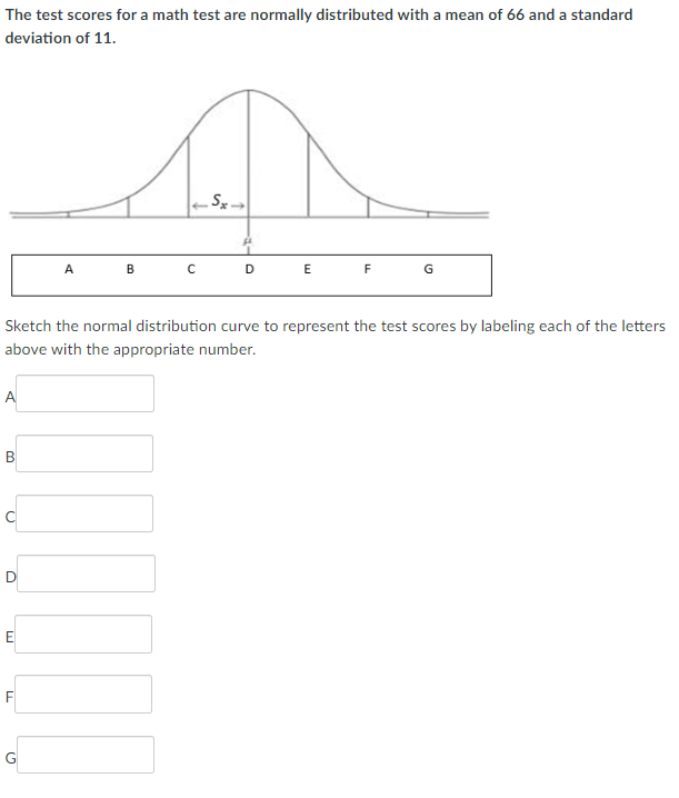 Solved The test scores for a math test are normally | Chegg.com