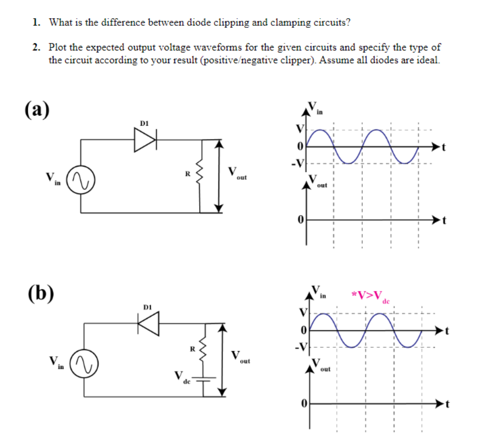 Solved 1. What is the difference between diode clipping and | Chegg.com