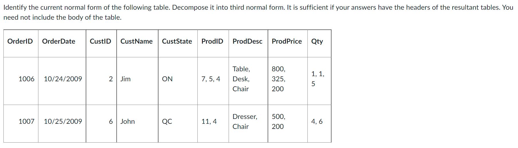 [Solved]: Identify the current normal form of the followin