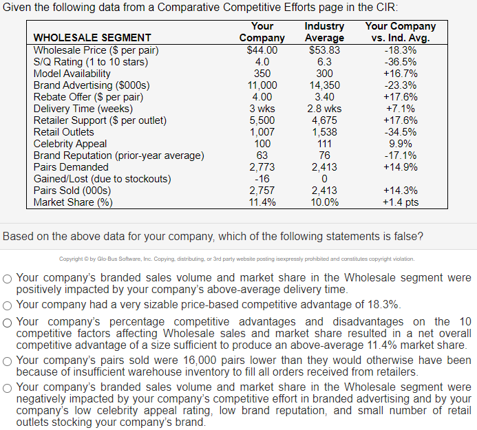 Solved Based on the above data for your company, which of | Chegg.com