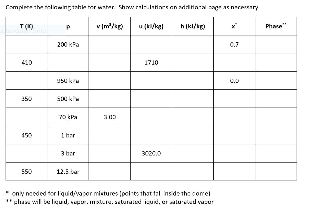Solved Complete the following table for water. Show | Chegg.com