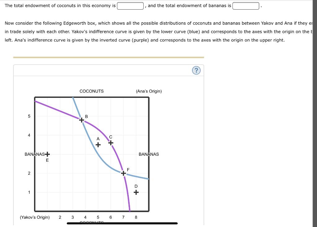 Solved 8. Introduction to the Edgeworth box The following | Chegg.com
