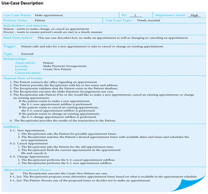 Solved Use-Case Description Use Case Name: Make appointment | Chegg.com