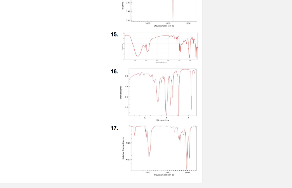 Solved 1. Match the structure to the FTIR spectrum. 3.32 | Chegg.com