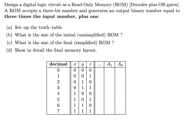 Solved Design a digital logic circuit as a Read Only Memory | Chegg.com