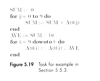 Figure 19:SUM = 0for j = 0 to 9 do SUM = SUM + | Chegg.com
