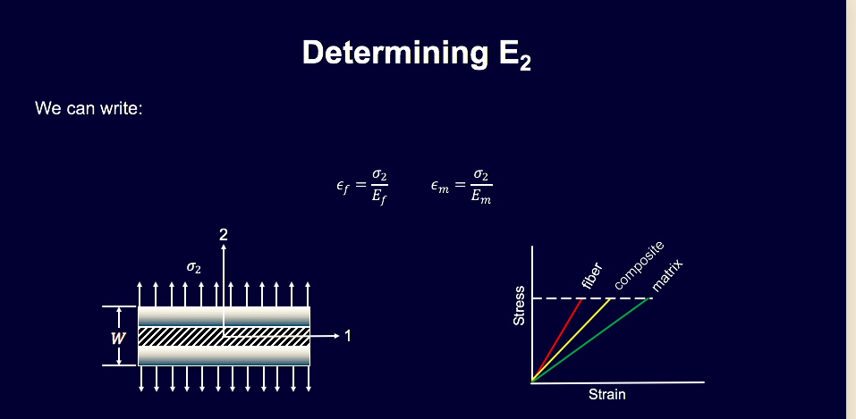 Consider the representative volume element shown in | Chegg.com