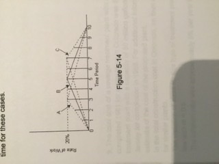 Solved The rate of work progress in percent of completion | Chegg.com