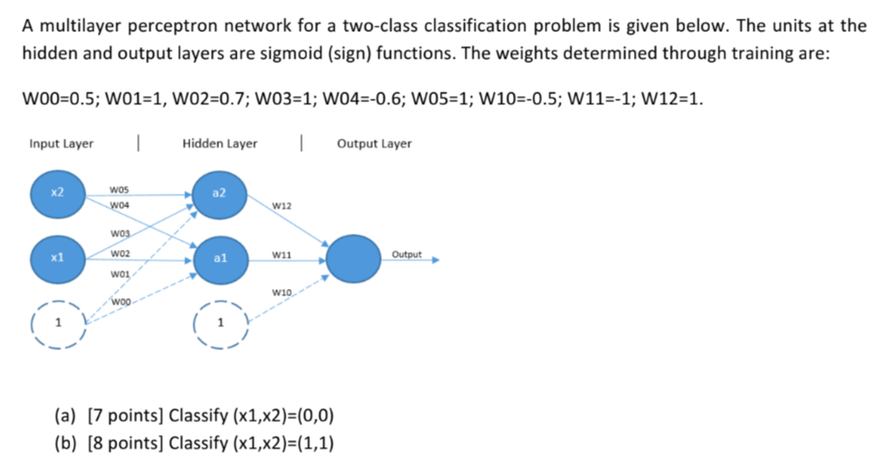 Solved A multilayer perceptron network for a two-class | Chegg.com