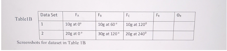 Table 2B: Calculating the x and y components of | Chegg.com