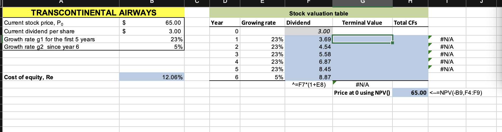 Solved How to ﻿find terminal value and CFs ﻿using Excel | Chegg.com
