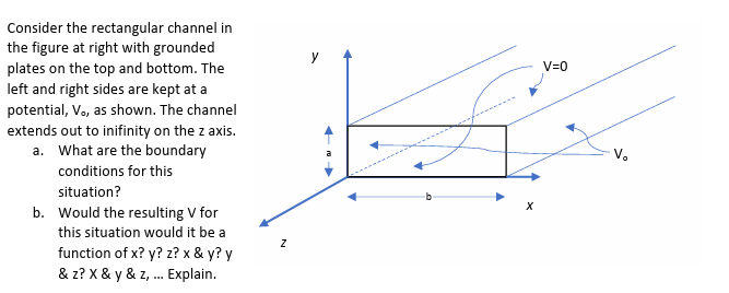 Solved Consider the rectangular channel in the figure at | Chegg.com