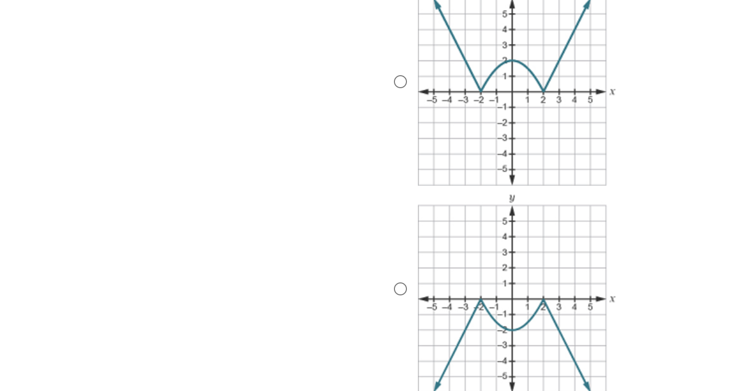 Solved Use this graph of function f. Which graph represents | Chegg.com