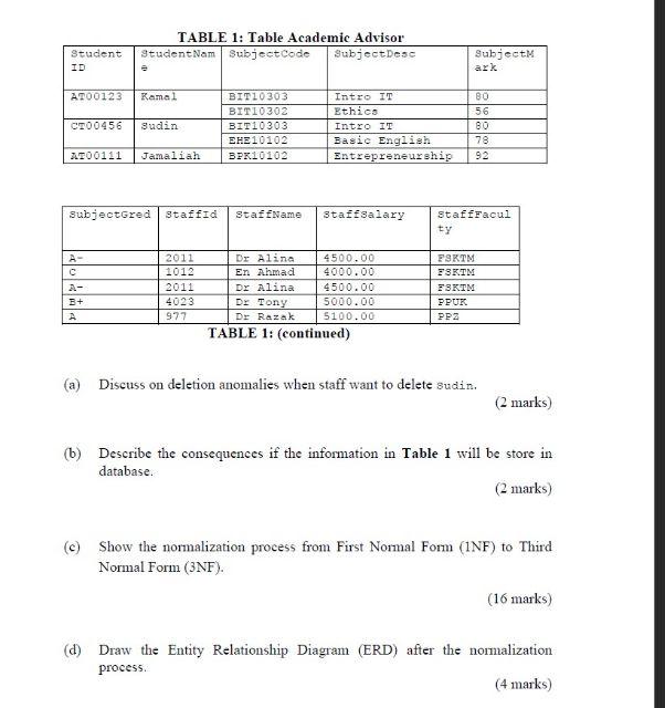 Solved TA RT T 1. Tabla Anadamia Advions TABLE 1: | Chegg.com