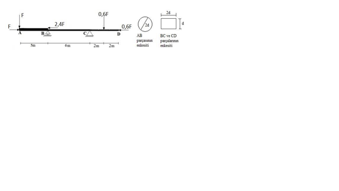 Solved The beam given below is movable from B point and | Chegg.com