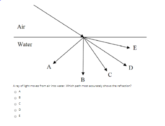 Solved Air Water A ray of light moves from air into water. | Chegg.com
