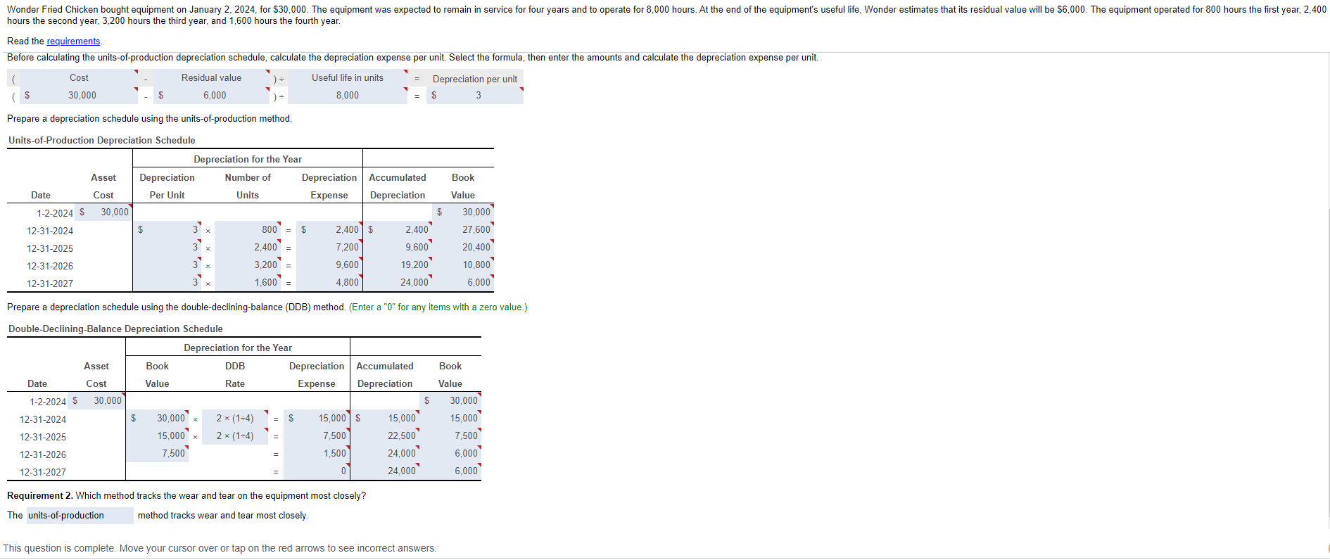 Solved Wonder Fried Chicken bought equipment on January 2, | Chegg.com