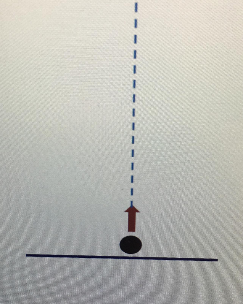 Solved A ball moves vertically upwards from the ground at an | Chegg.com