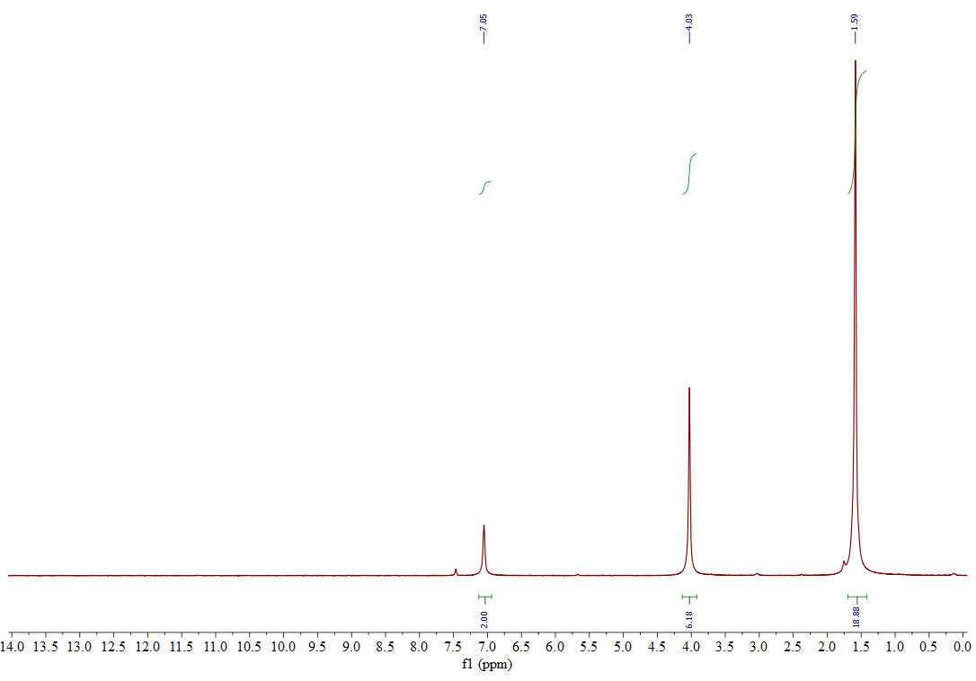 Complete the table below using provided NMR. Include | Chegg.com