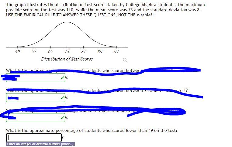 Solved The graph illustrates the distribution of test scores | Chegg.com