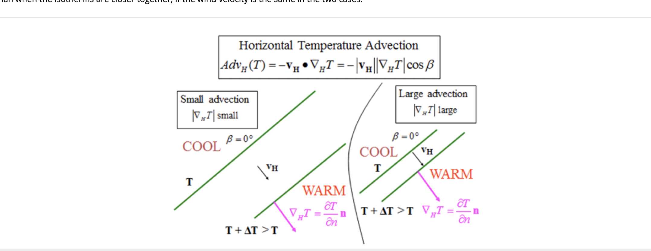 Solved If the temperature gradient has a magnitude of 0.094 | Chegg.com