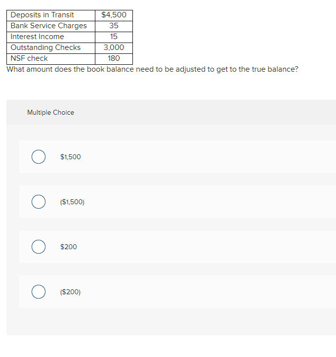 Solved Deposits in Transit $4,500 Bank Service Charges 35 | Chegg.com