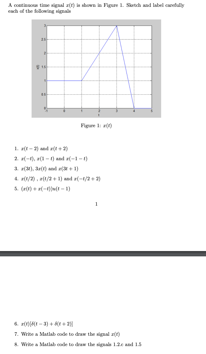 A continuous time signal x(t) is shown in Figure 1. | Chegg.com