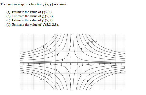 Solved The contour map of a function f(x,y) is shown. (a) | Chegg.com