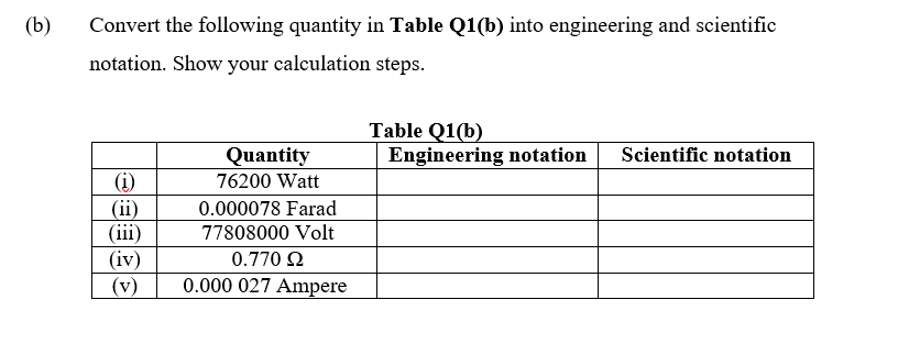 Solved Convert the following quantity in Table Q1(b) into | Chegg.com