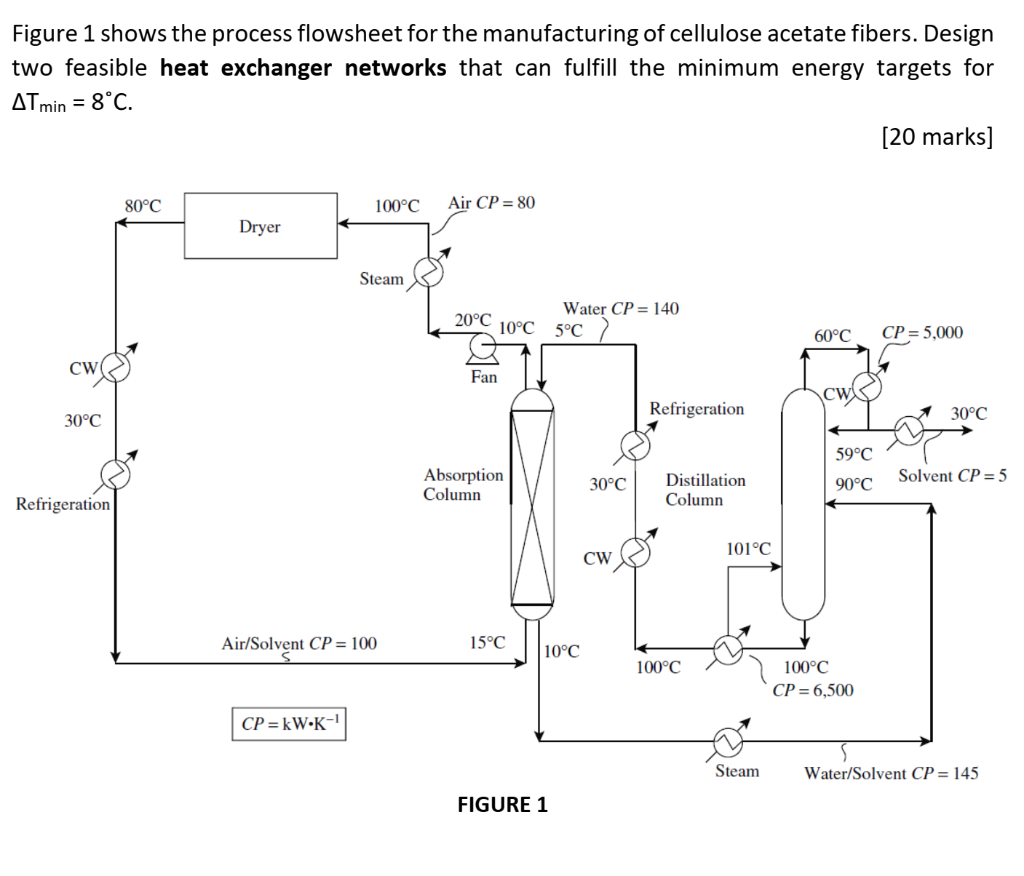 Solved Figure 1 shows the process flowsheet for the | Chegg.com