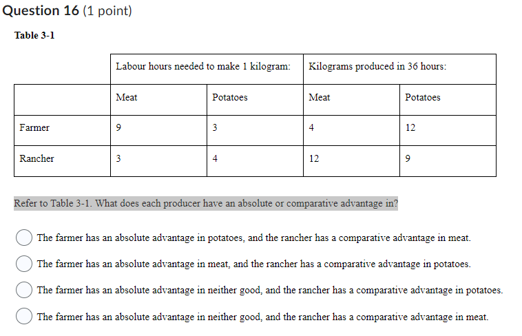 Solved Question 16 (1 point) Table 3-1 Refer to Table 3-1. | Chegg.com
