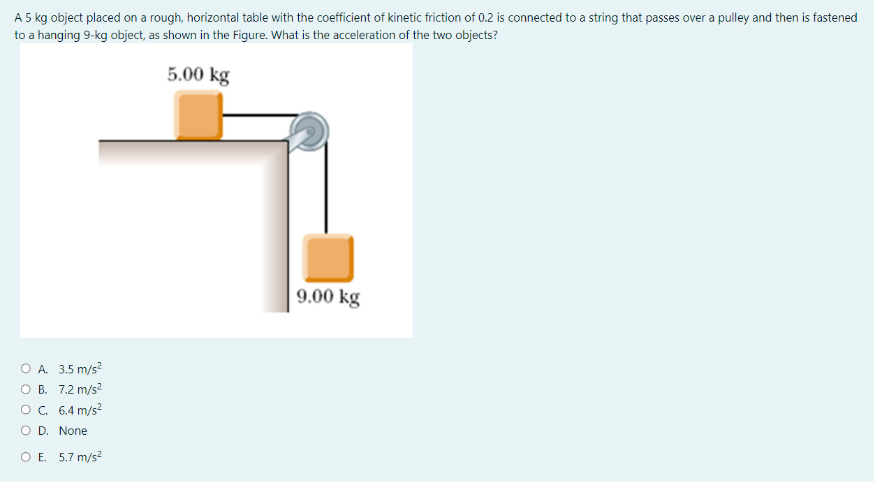 Solved A5 kg object placed on a rough, horizontal table with | Chegg.com