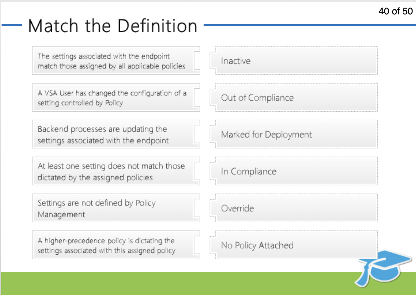 Solved - Match the Definition | Chegg.com