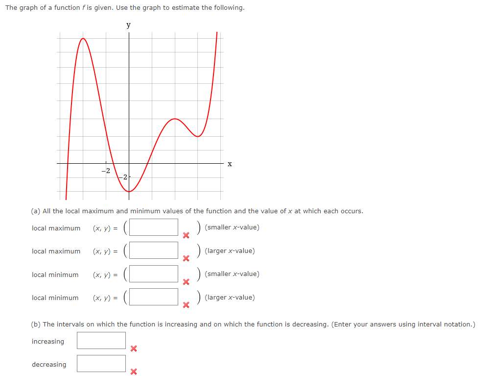 Solved The graph of a function f is given. Use the graph to | Chegg.com ...