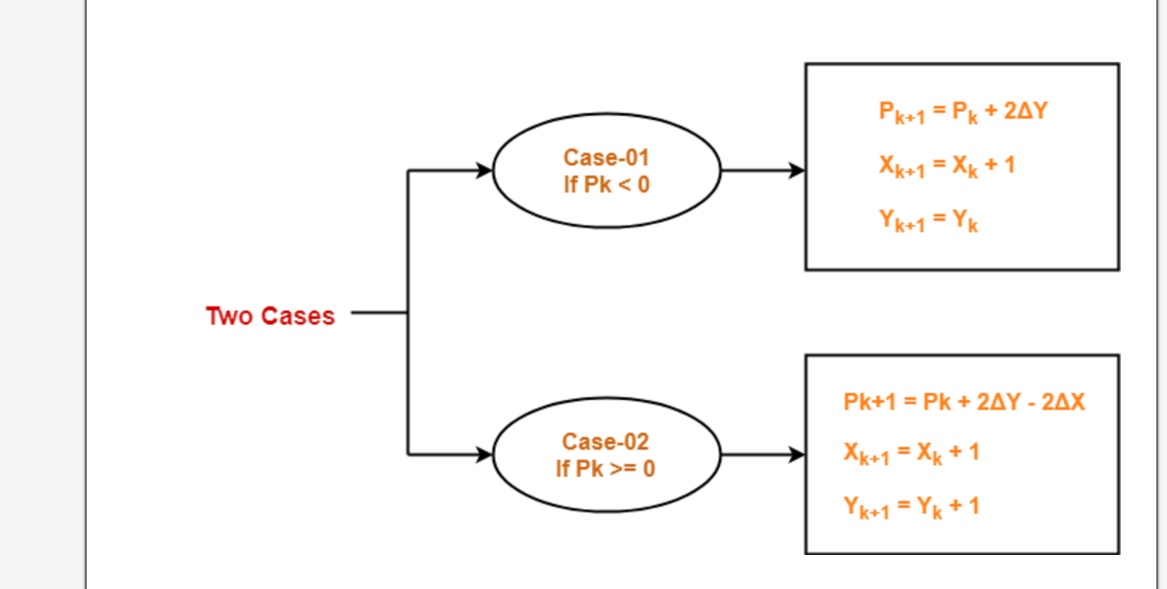 Solved i want to write code c++ project *rocket* like | Chegg.com