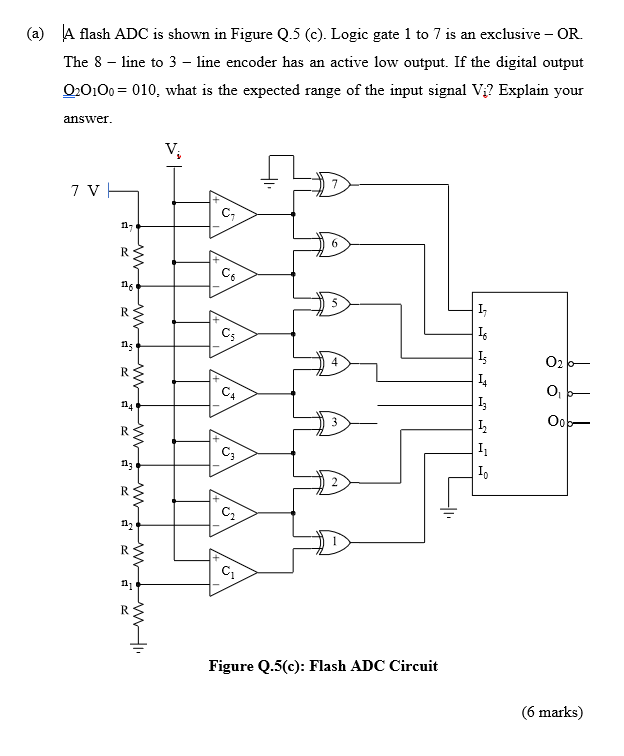 Solved (a) A flash ADC is shown in Figure Q.5 (c). Logic | Chegg.com