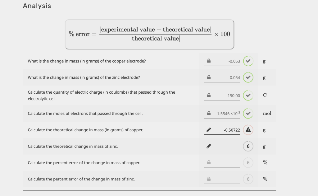 Solved Analysis % error =∣ theoretical value ∣∣ experimental | Chegg.com