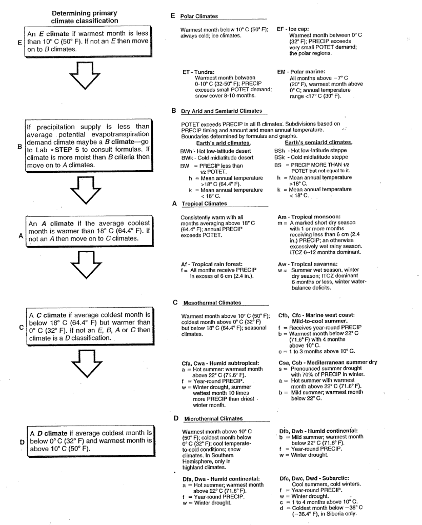 Solved Lab \# 6. Global Climate System, Climate | Chegg.com